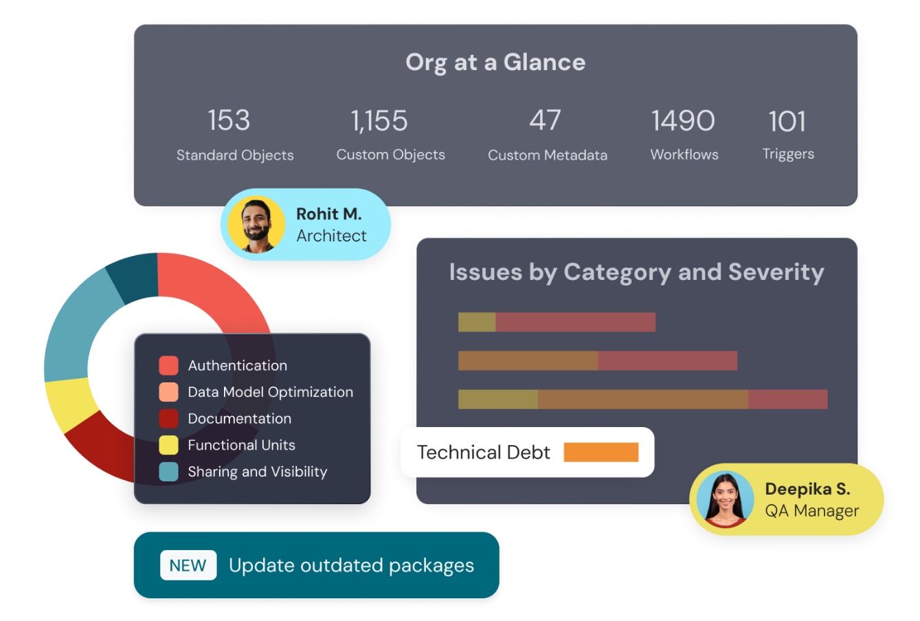 Hubbl Technologies | Org Intelligence & Process Intelligence for Salesforce